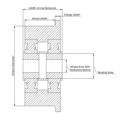 Single Flange Wheels - Richmond Rolling Solutions